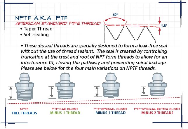 Blog | Master Distributor & Manufacturer | G.L. Huyett