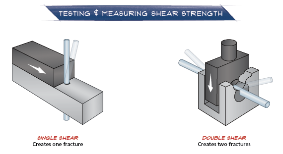 Measuring Steel Strength | G.L. Huyett