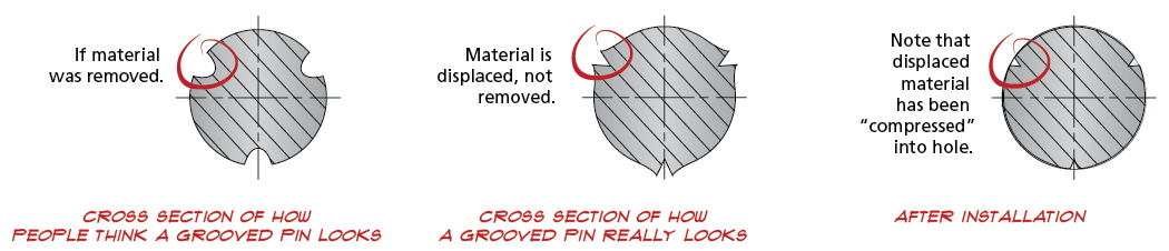 Grooved Pin Features and Types | Blog by G.L. Huyett | G.L. Huyett
