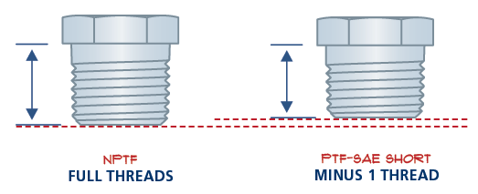 Characteristics of Pipe Plugs | Blog by G.L. Huyett | G.L. Huyett