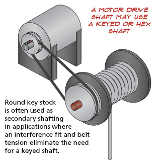 Mechanical Power Transmission | G.L. Huyett