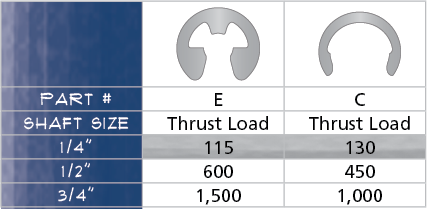 Radially Installed Retaining Rings | G.L. Huyett
