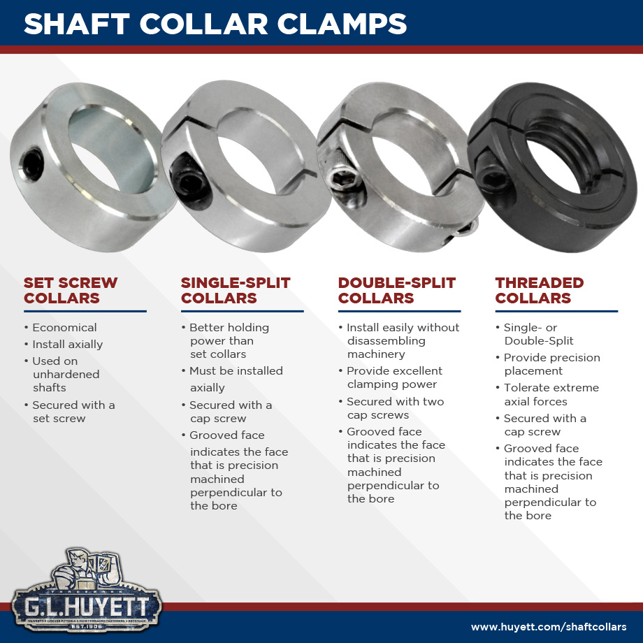 How Does A Locking Collar Work at Alicia Tuckett blog