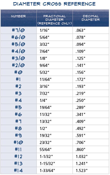 Taper Pin Features | G.L. Huyett