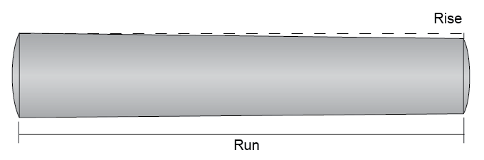 Taper Pin Features | G.L. Huyett
