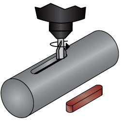 Machine Key Comprehensive Guide | Blog by G.L. Huyett | G.L. Huyett
