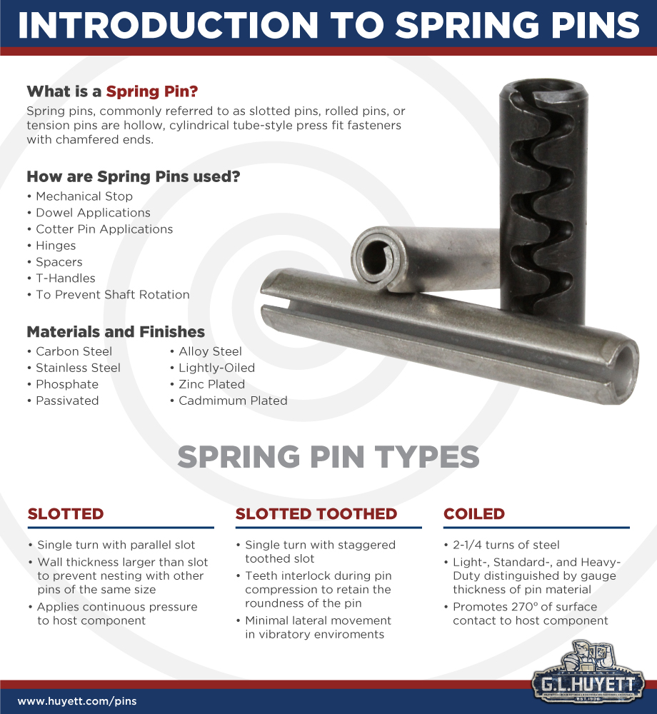 Introduction to Spring Pins | G.L. Huyett