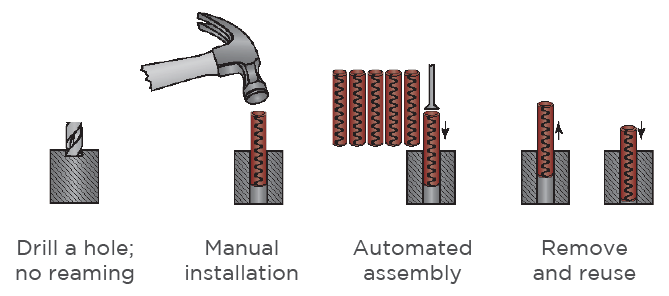 ExpanPin Super-Duty Slotted Toothed Spring Pins | G.L. Huyett