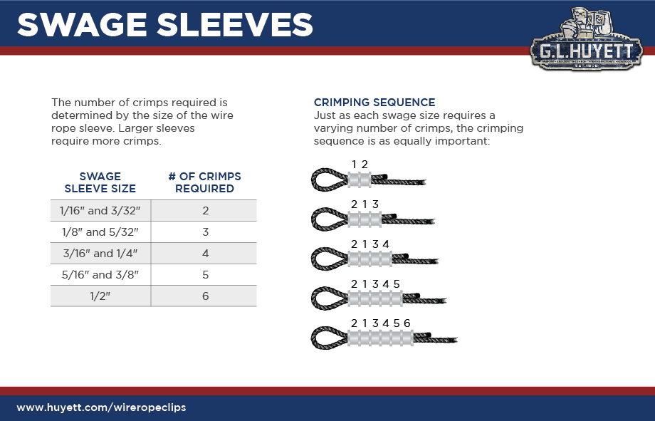 An Introduction to Wire Rope and Wire Rope Hardware | G.L. Huyett