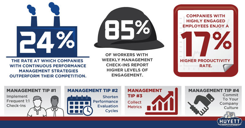 How Continuous Performance Management Can Work for You | G.L. Huyett