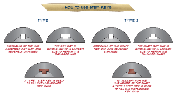 Key Stock and Machine Keys Information | G.L. Huyett