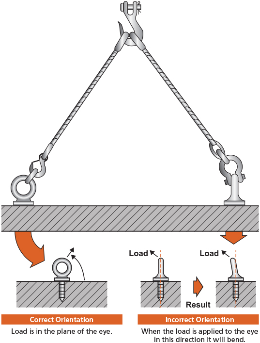 Eye Bolt Safe Working Load at James Fontanez blog